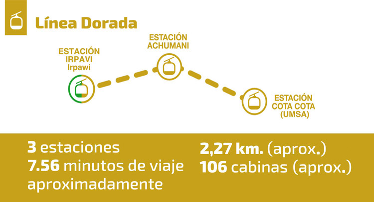 LA PAZ. LA CAPITAL A MAYOR ALTURA DEL MUNDO. HISTORIA Y SISTEMA DE ...