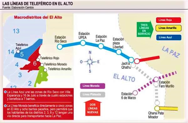 LA PAZ. LA CAPITAL A MAYOR ALTURA DEL MUNDO. HISTORIA Y SISTEMA DE ...