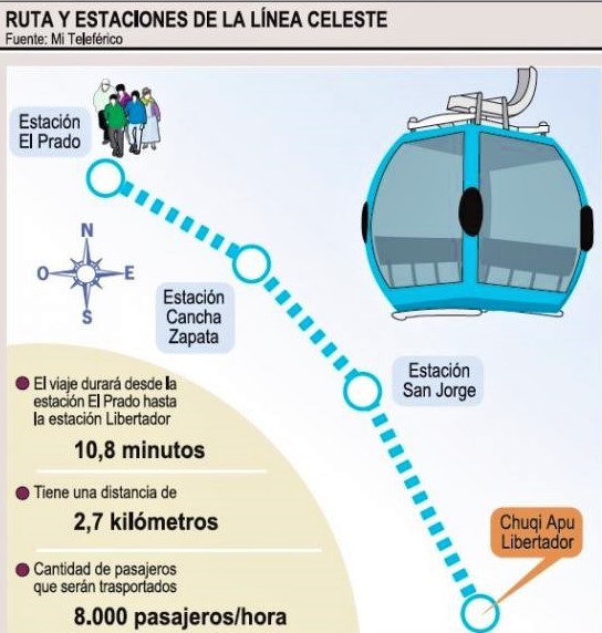 LA PAZ. LA CAPITAL A MAYOR ALTURA DEL MUNDO. HISTORIA Y SISTEMA DE ...