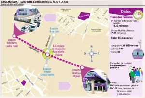 LA PAZ. LA CAPITAL A MAYOR ALTURA DEL MUNDO. HISTORIA Y SISTEMA DE ...